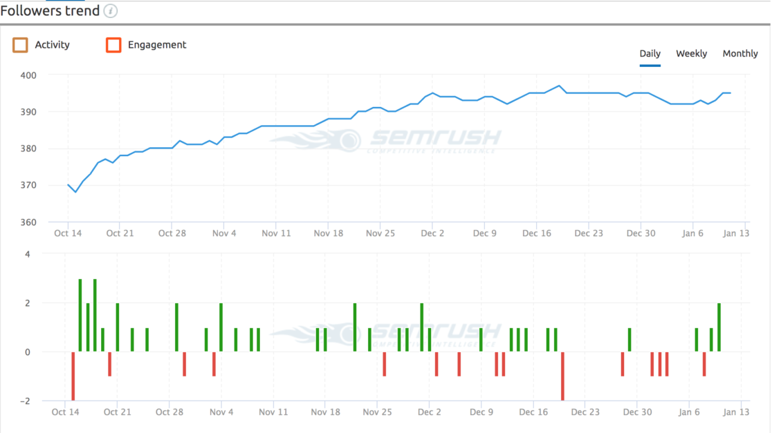 Integris Software - JungleTopp