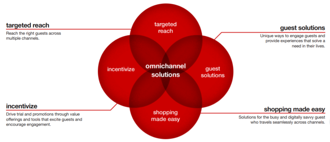 The Complete Guide to Target.com Advertising - JungleTopp